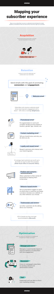 The importance of mapping your subscriber experience - Challenge Magazine